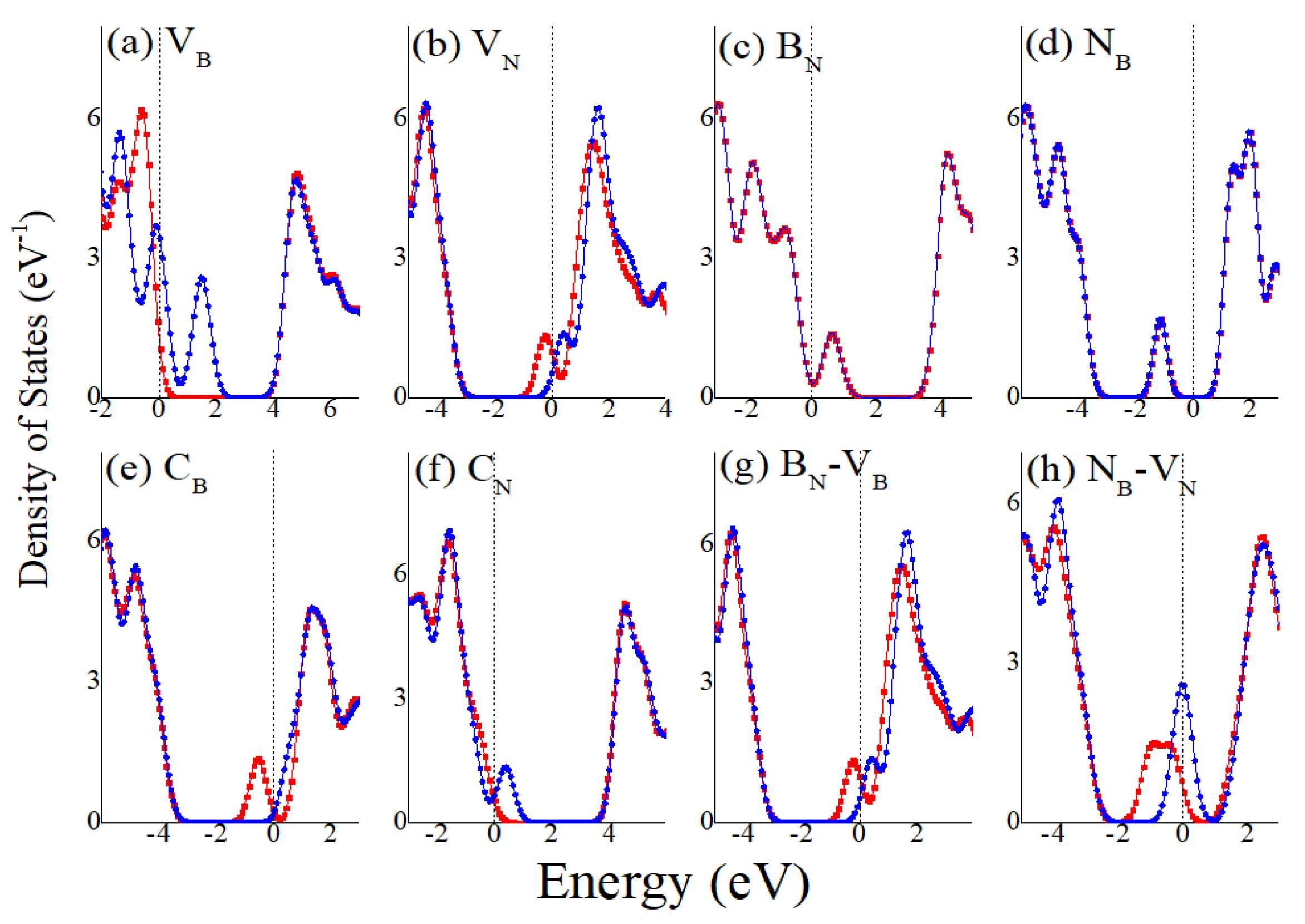 Spin-Resolved Visible Optical Spectra and Electronic Characteristics of ...