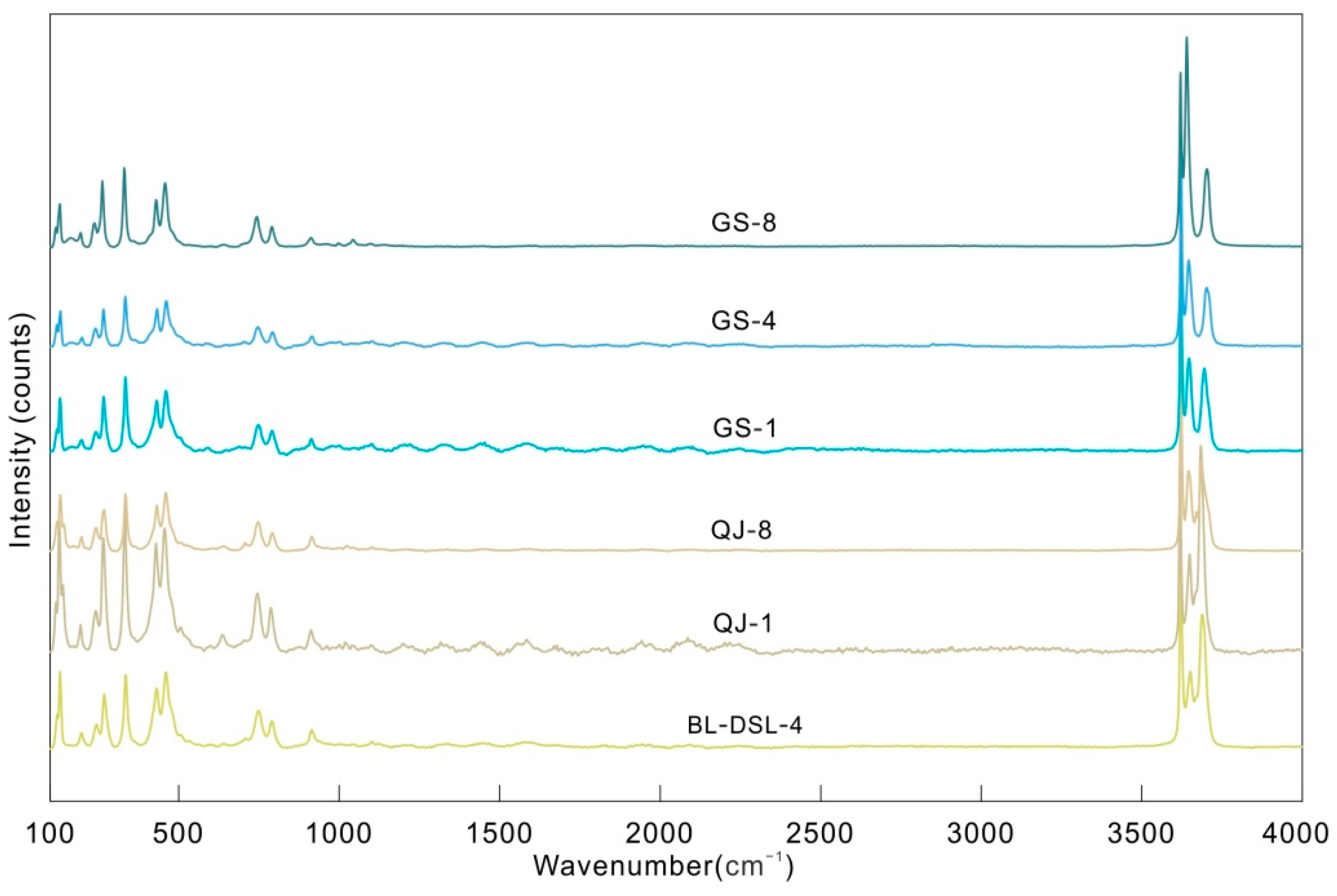 Near-Infrared Spectroscopic Study of OH Stretching Modes in Kaolinite ...