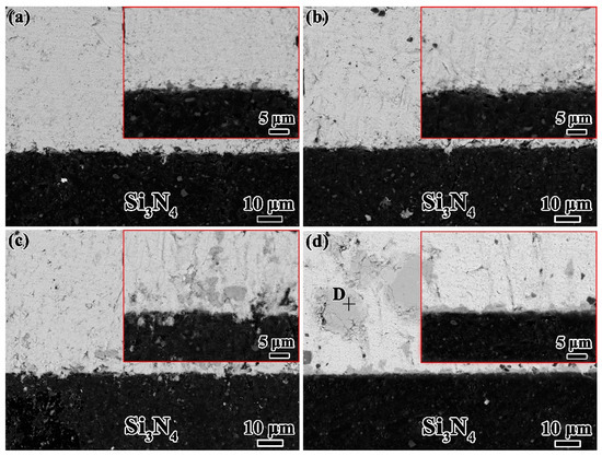 Wettability and Spreading Behavior of Sn–Ti Alloys on Si3N4