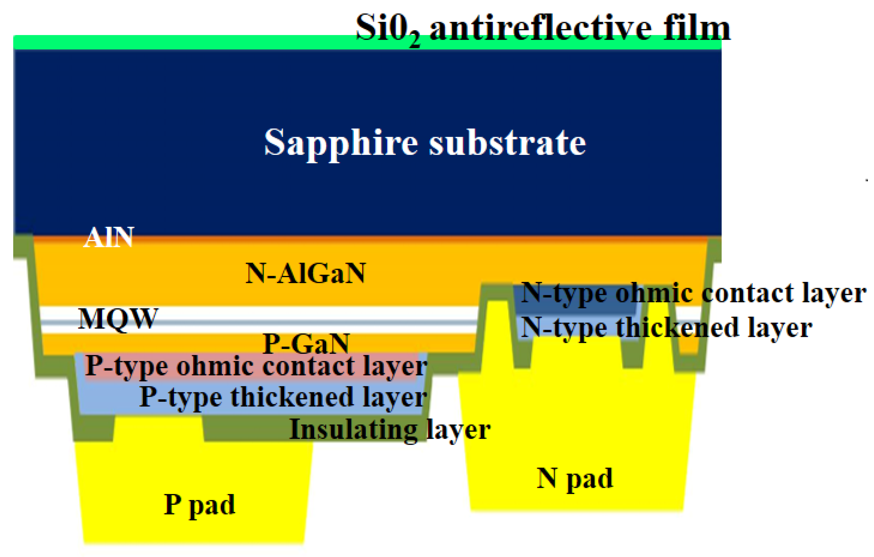 Enhancement of Light Extraction Efficiency of UVC-LED by SiO2 Antireflective Film