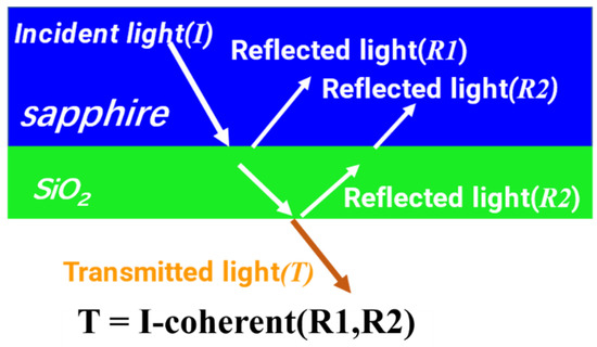 Enhancement of Light Extraction Efficiency of UVC-LED by SiO2 Antireflective Film