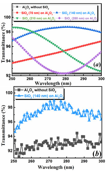 Enhancement of Light Extraction Efficiency of UVC-LED by SiO2 ...