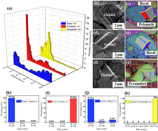 Crystals | Special Issue : Mechanical Properties of Advanced Metallic ...