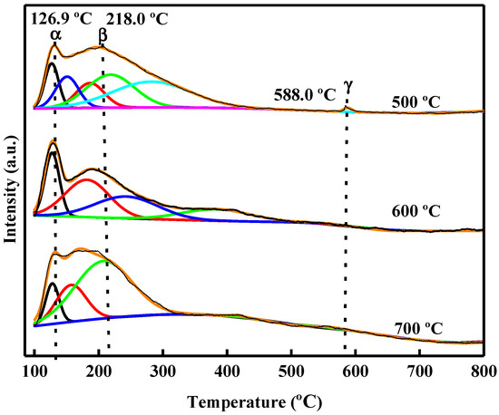 Crystals | Free Full-Text | The Hydrolyzation and Hydrolysis Rates of ...