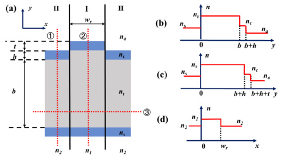 Optical Terahertz Sources Based on Difference Frequency Generation in Nonlinear Crystals