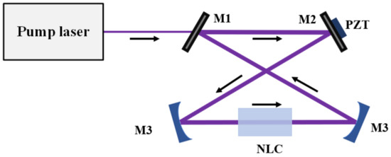 Optical Terahertz Sources Based on Difference Frequency Generation in Nonlinear Crystals