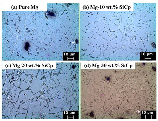 Manufacturing Techniques for Mg-Based Metal Matrix Composite with ...