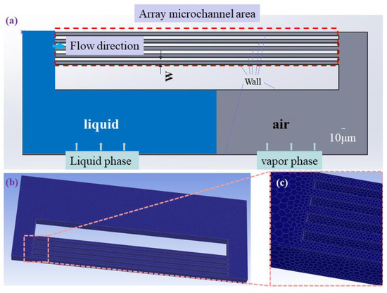 Parametrical Study on the Capillary Flowing Characteristics of the ...