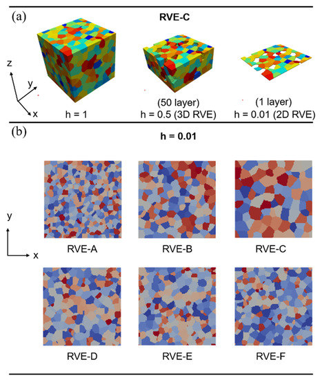 Transformation of 2D RVE Local Stress and Strain Distributions to 3D ...