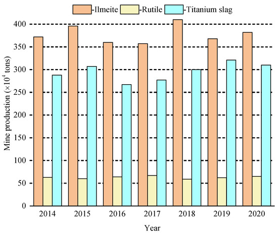 Crystals | Free Full-Text | Recent Progress in Electric Furnace ...