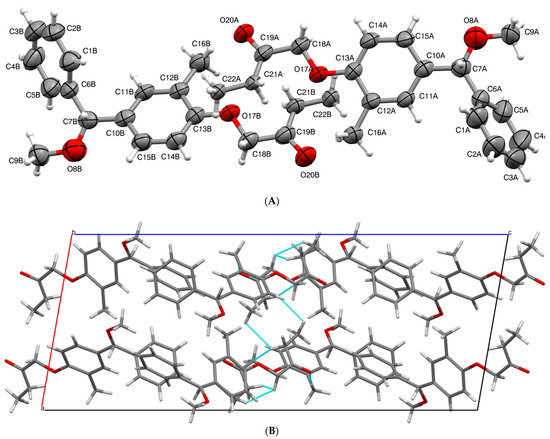 Crystals | Special Issue : Synthesis, Crystal Structures and Hirshfeld Surface Analysis of ...
