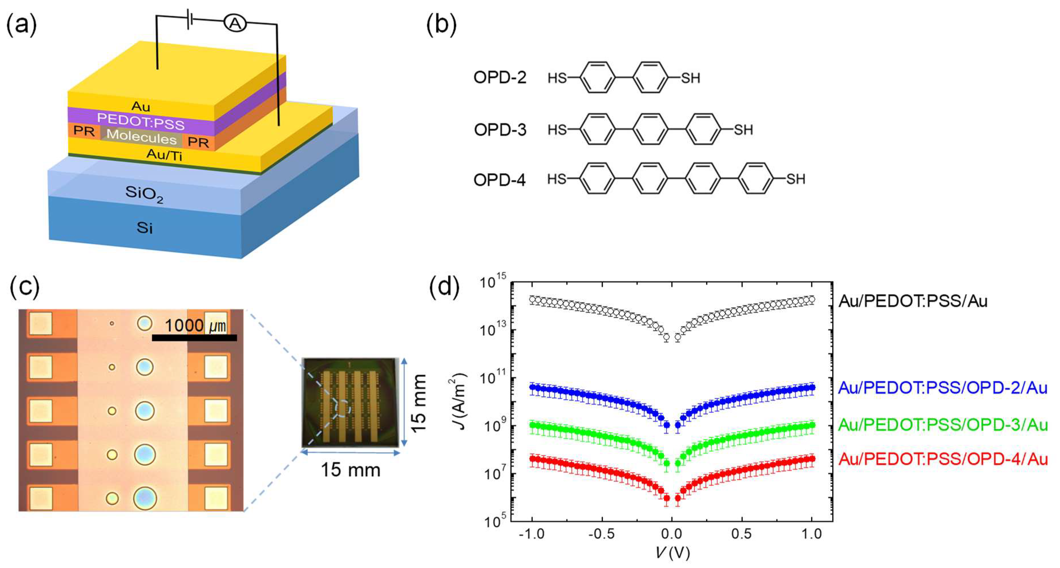 High-Temperature Electronic Transport Properties of PEDOT:PSS Top ...
