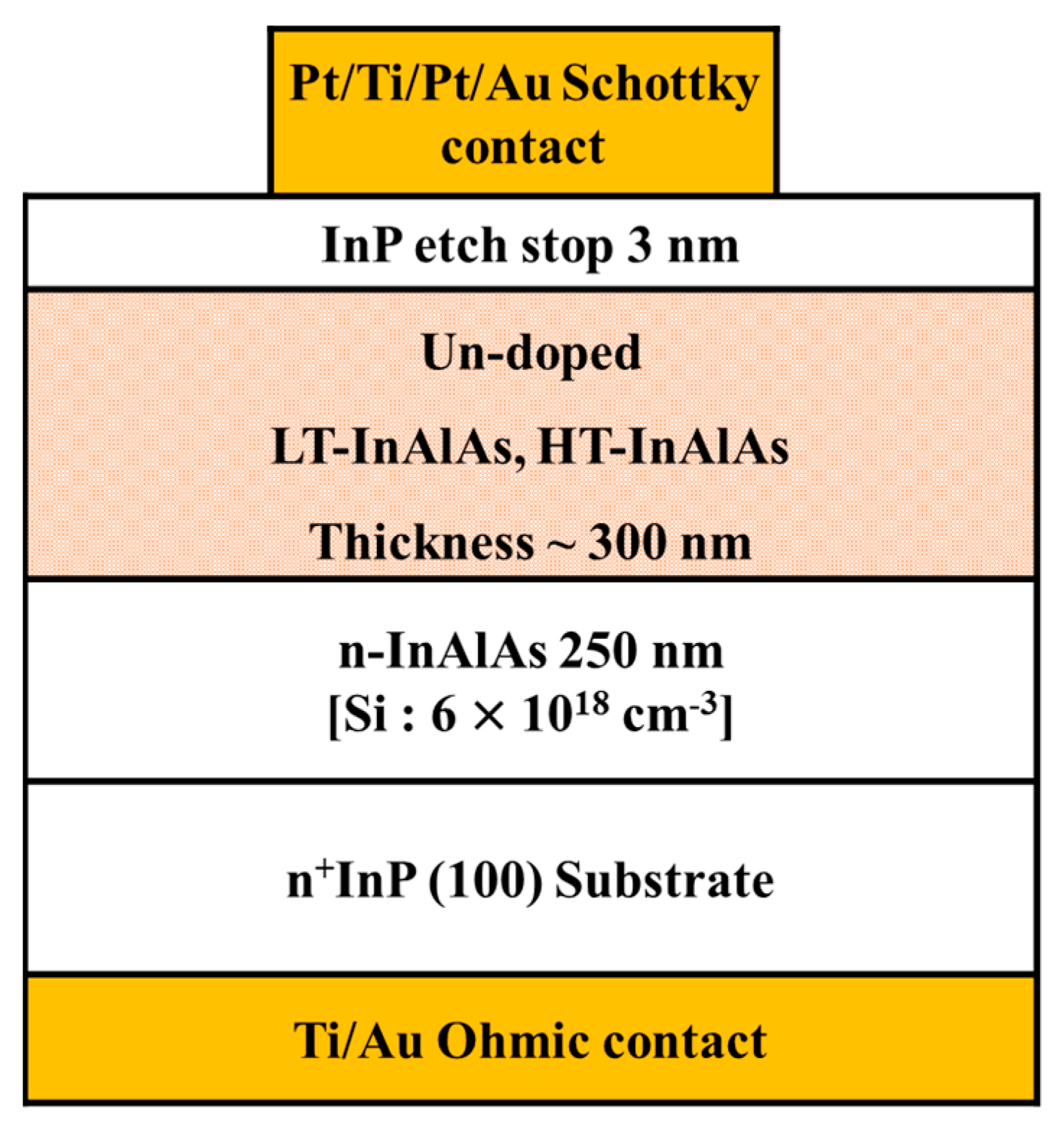 Crystals | Free Full-Text | The Variation of Schottky Barrier Height Induced by the Phase ...