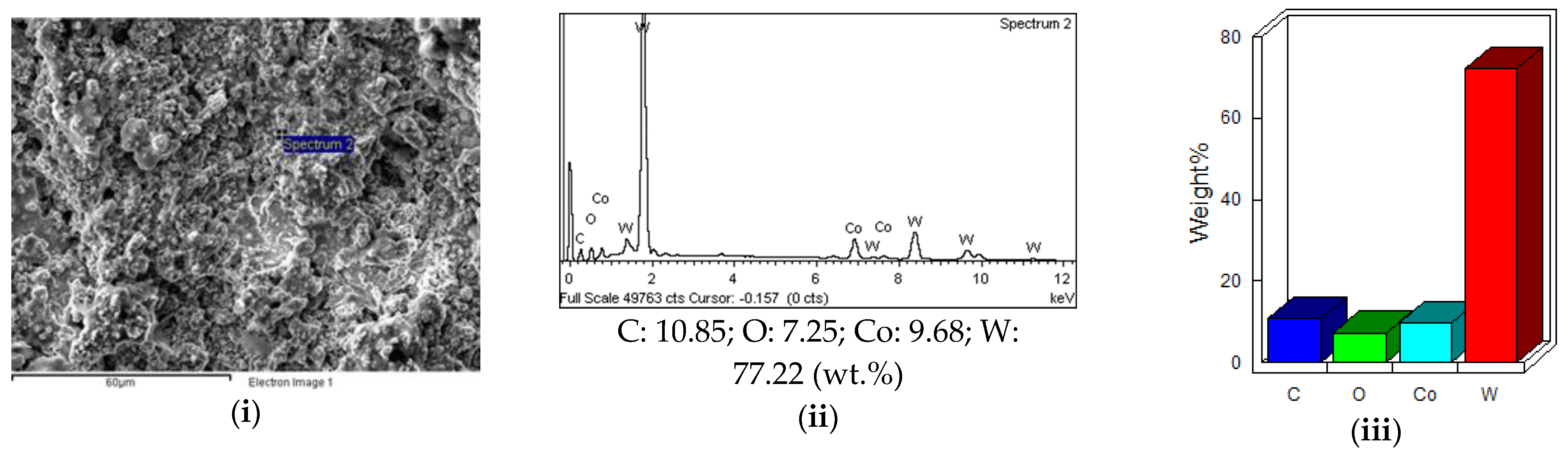 Crystals | Free Full-Text | Comparative Study into Microstructural and Mechanical ...