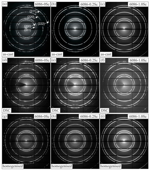 The Effect of Scandium on the Microstructure of the Aluminium Alloy AA 6086