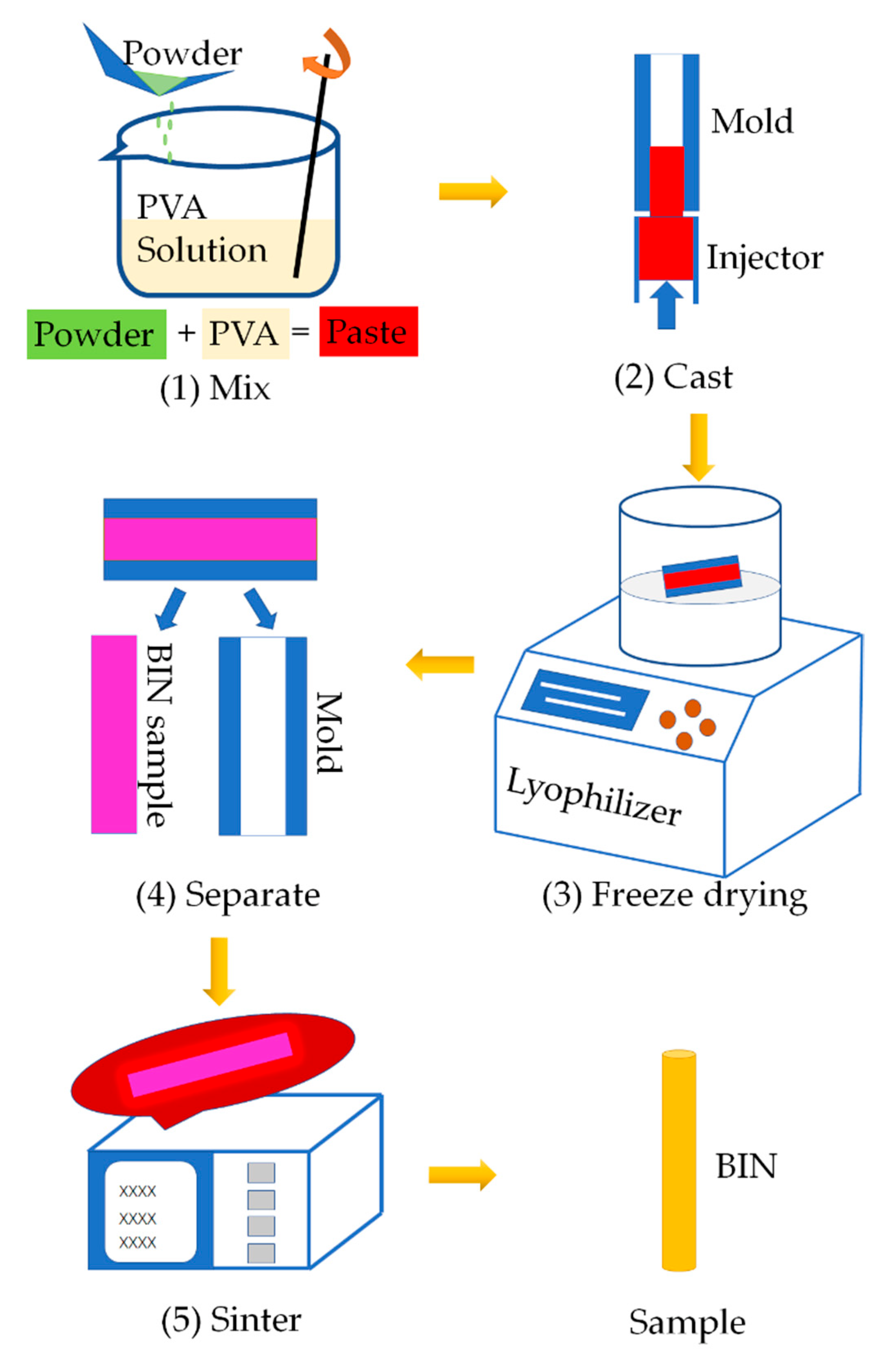 Magnesium-Containing Silicate Bioceramic Degradable Intramedullary Nail ...