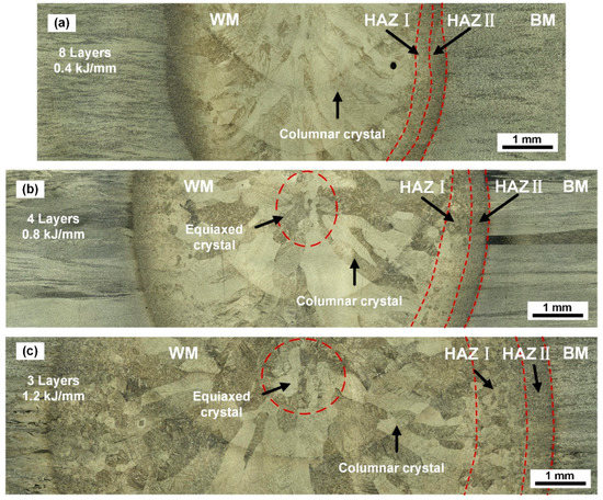 Microstructure and Mechanical Properties of Laser Narrow-Gap Multi-Pass ...