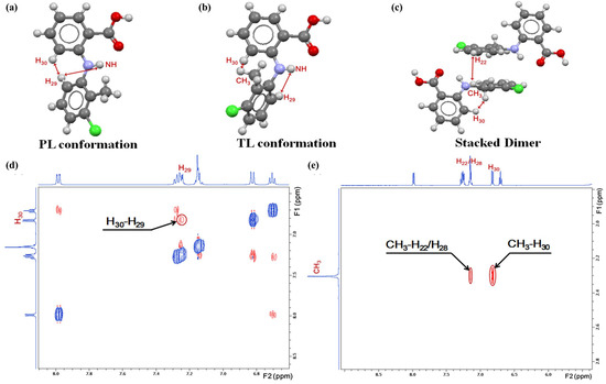 Molecular Mechanism of Organic Crystal Nucleation: A Perspective of ...