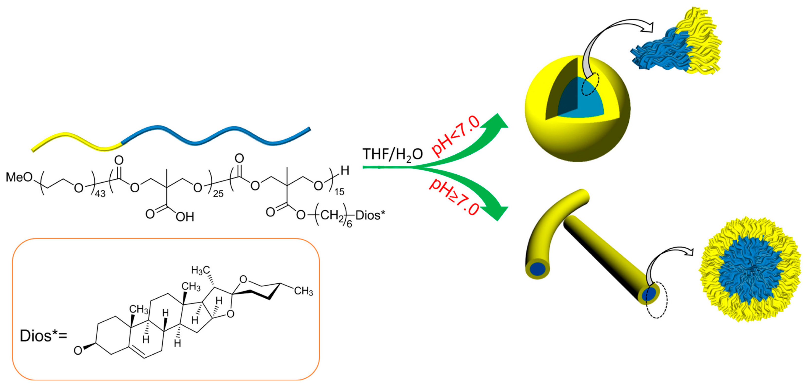 Steroid-Based Liquid Crystalline Polymers: Responsive and Biocompatible ...