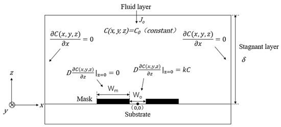 Principles of Selective Area Epitaxy and Applications in III–V ...