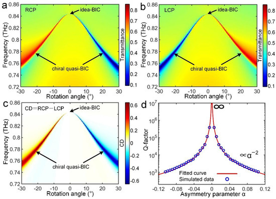 Quasi-Bound States in the Continuum Enabled Strong Terahertz ...