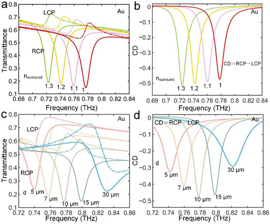 Quasi-Bound States in the Continuum Enabled Strong Terahertz ...