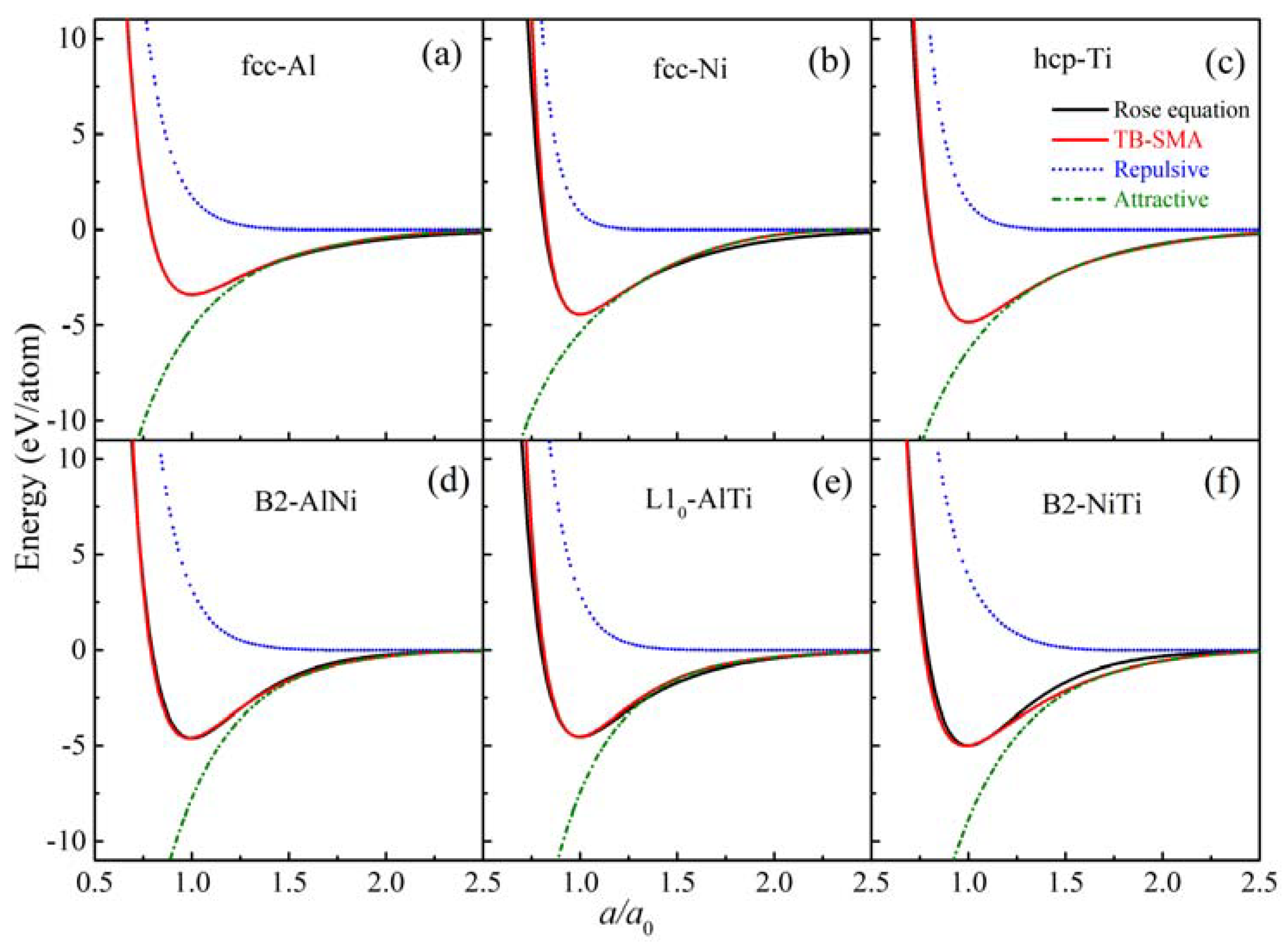 Interatomic Potential to Predict the Favored Glass-Formation Compositions and Local Atomic ...
