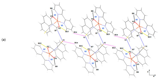 Crystals | Special Issue : Synthesis, Crystal Structures and Hirshfeld Surface Analysis of ...