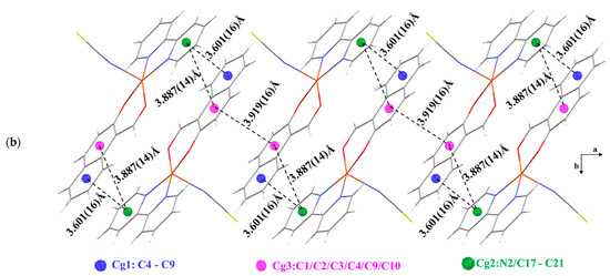 Crystals | Special Issue : Synthesis, Crystal Structures and Hirshfeld Surface Analysis of ...