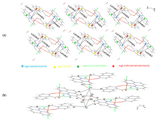 Crystals | Special Issue : Synthesis, Crystal Structures and Hirshfeld Surface Analysis of ...