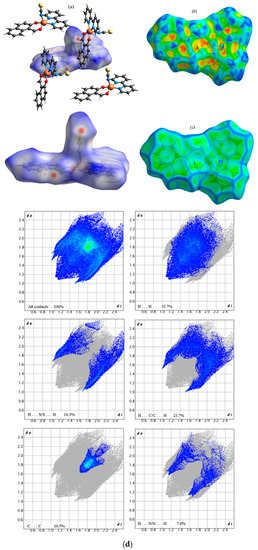 Crystals | Special Issue : Synthesis, Crystal Structures and Hirshfeld Surface Analysis of ...