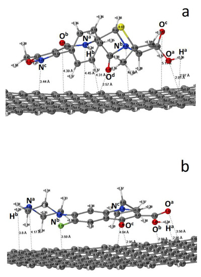Adsorption of Pesticides, Antibiotics and Microcystin-LR by Graphene ...
