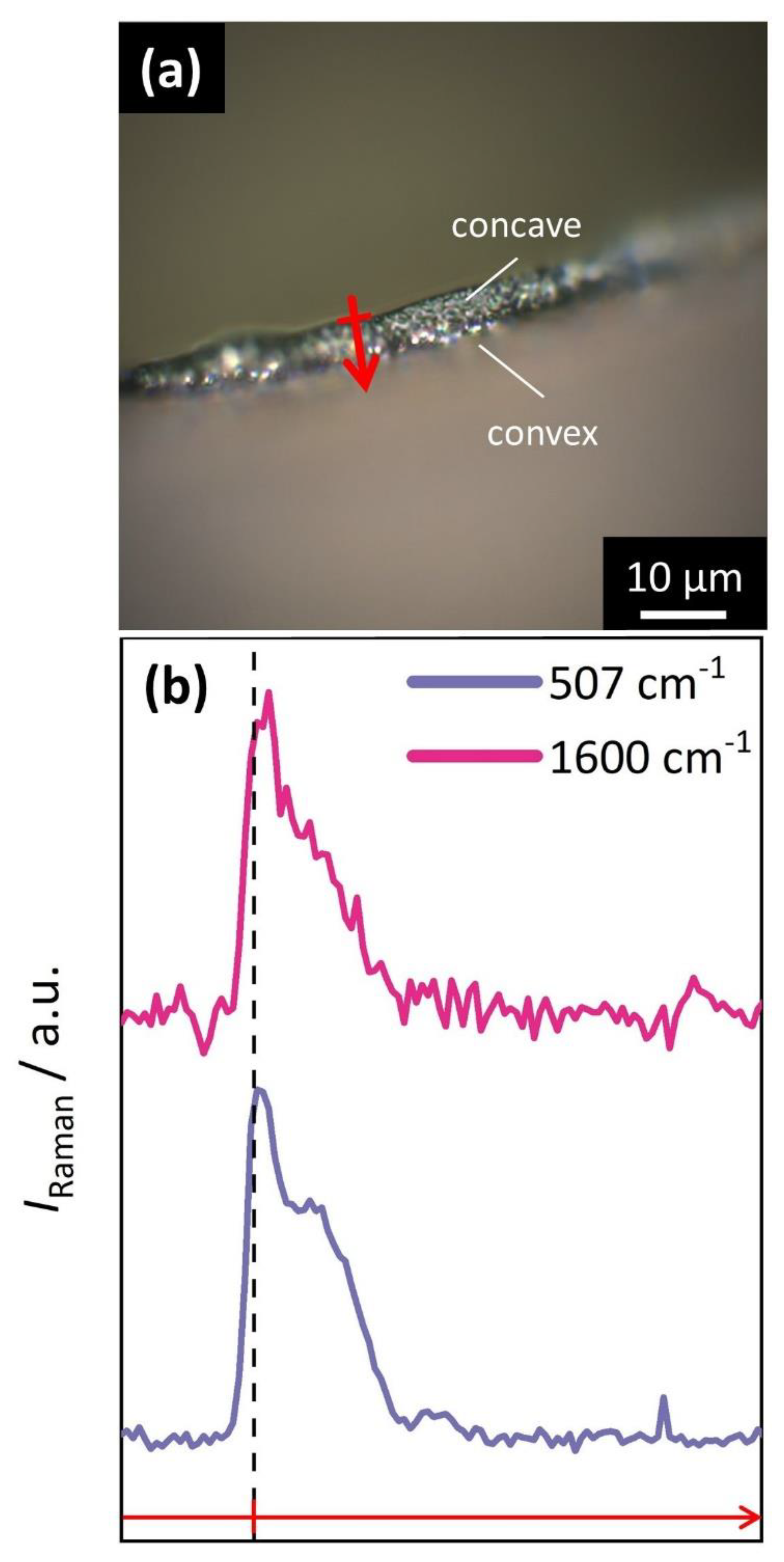 Crystals | Free Full-Text | Strain-Induced Self-Rolling of ...