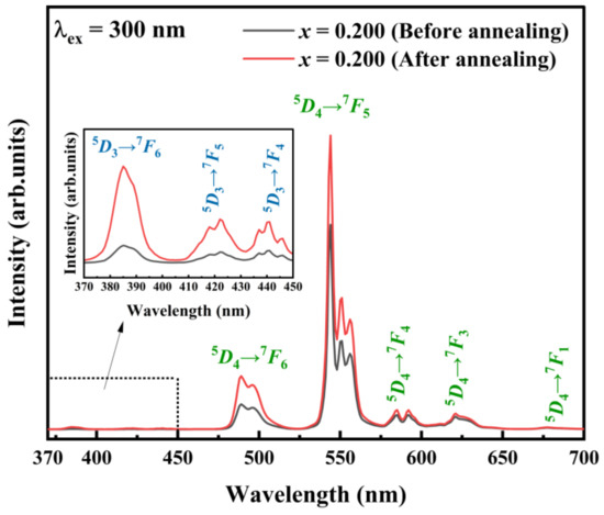 Crystals | Free Full-Text | Optical Properties of Yttria-Stabilized ...