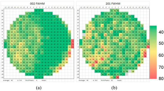 Progress in Near-Equilibrium Ammonothermal (NEAT) Growth of GaN ...
