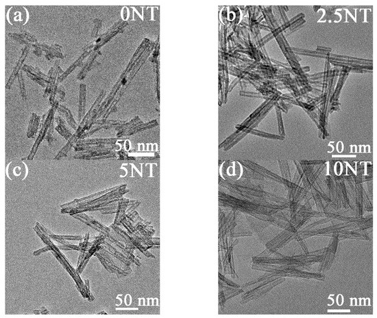 Crystals | Free Full-Text | Effect of Ce-Doping on Microstructure and ...