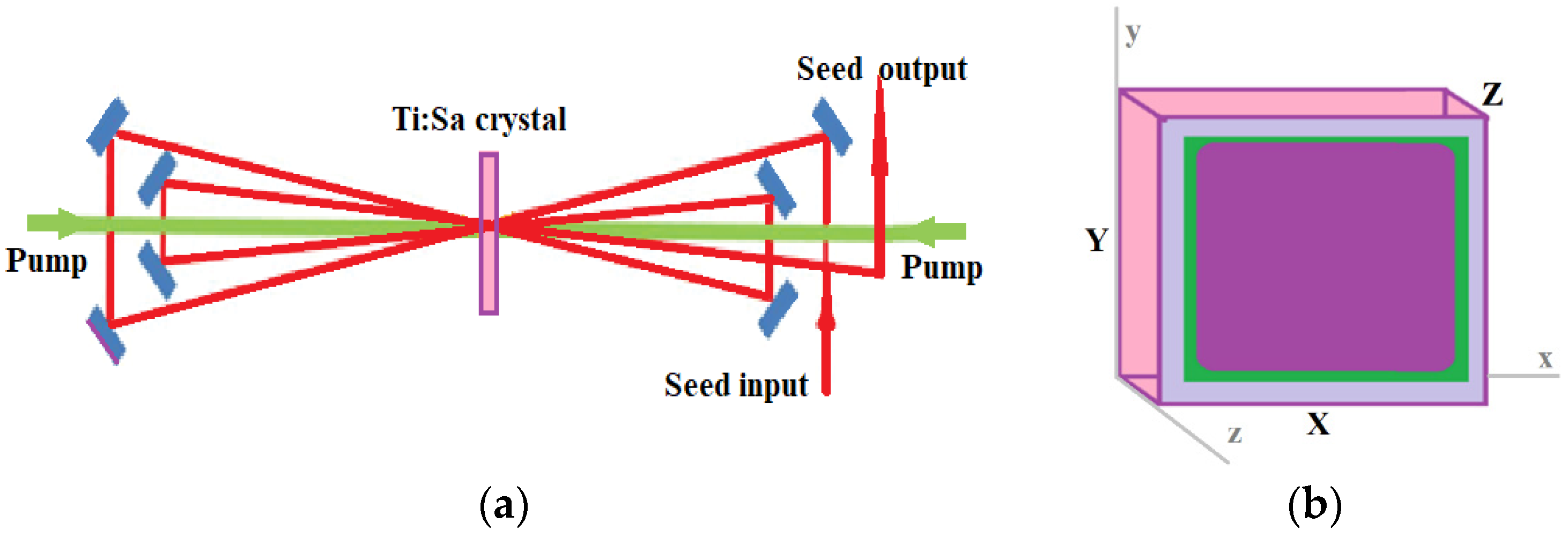 Ti:Sa Crystal Geometry Variation vs. Final Amplifiers of CPA Laser ...