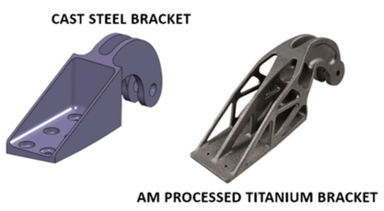 3D-Printed Satellite Brackets: Materials, Manufacturing and Applications
