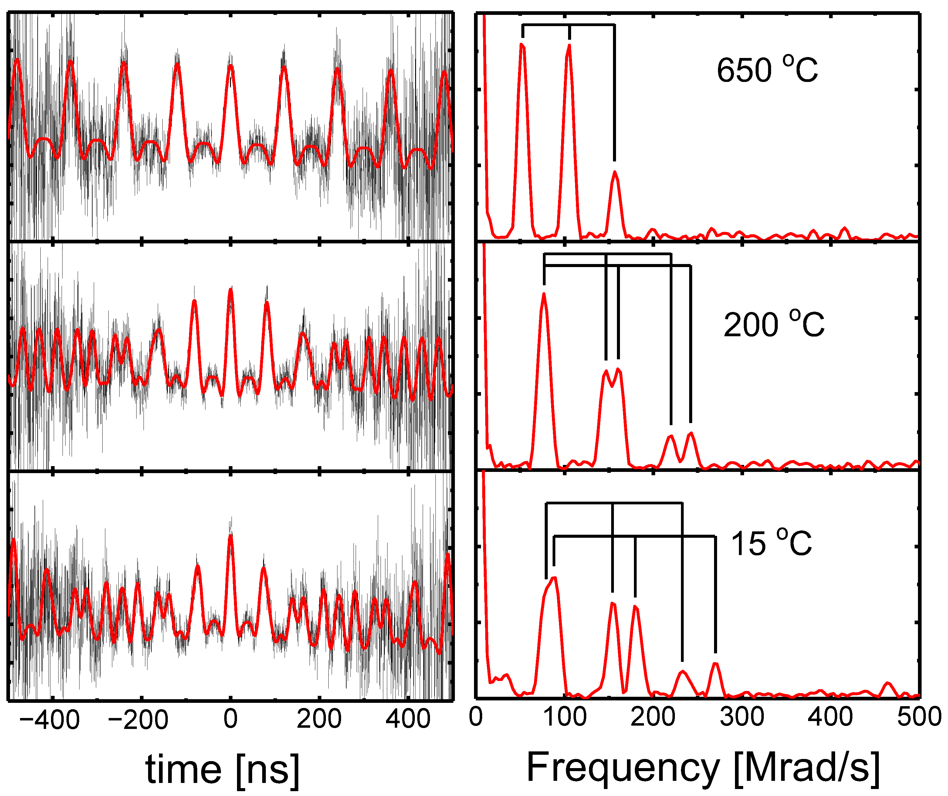 Diffusion of Tracer Atoms in Al4Ba Phases Studied Using Perturbed Angular Correlation Spectroscopy