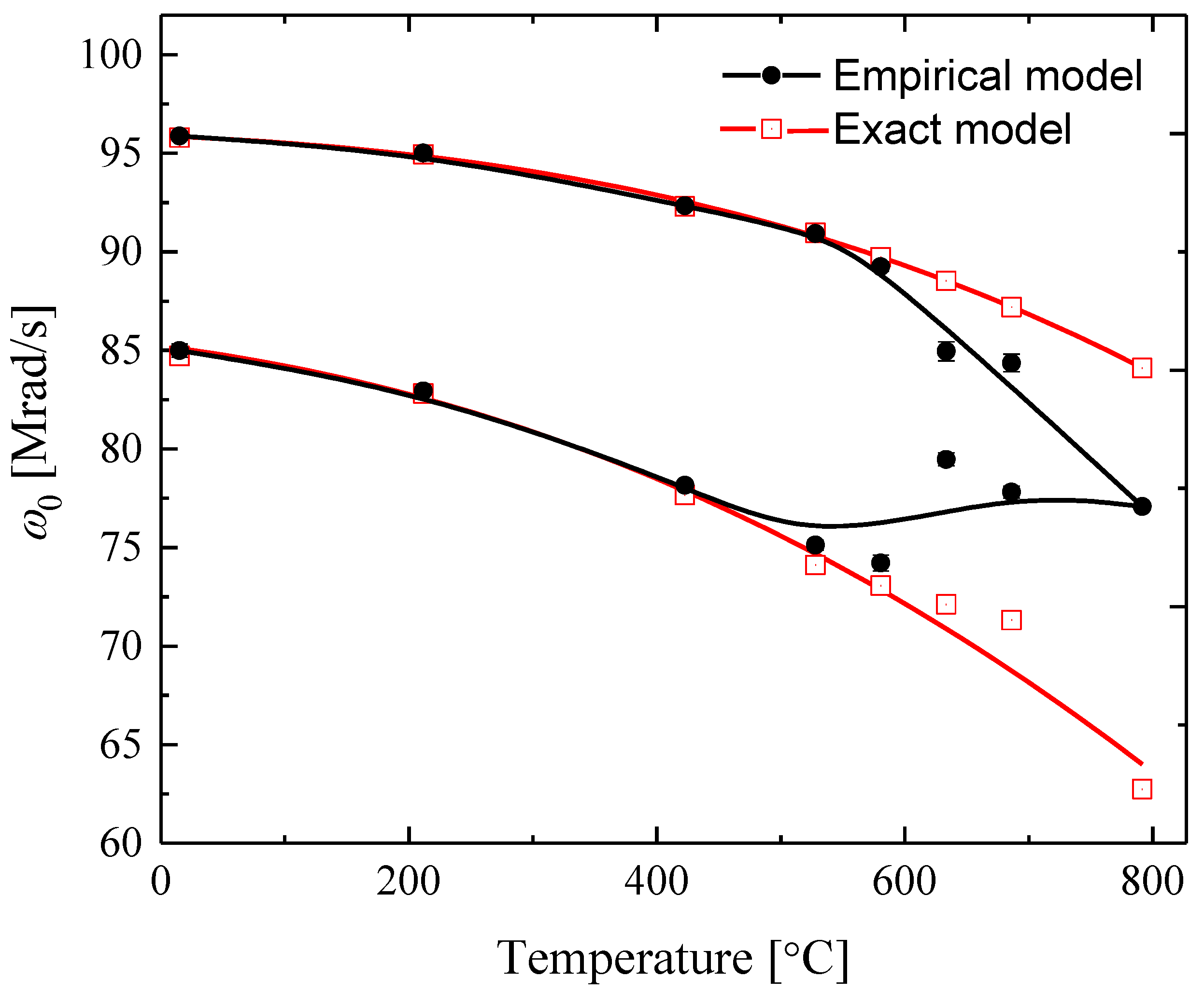 Diffusion of Tracer Atoms in Al4Ba Phases Studied Using Perturbed Angular Correlation Spectroscopy