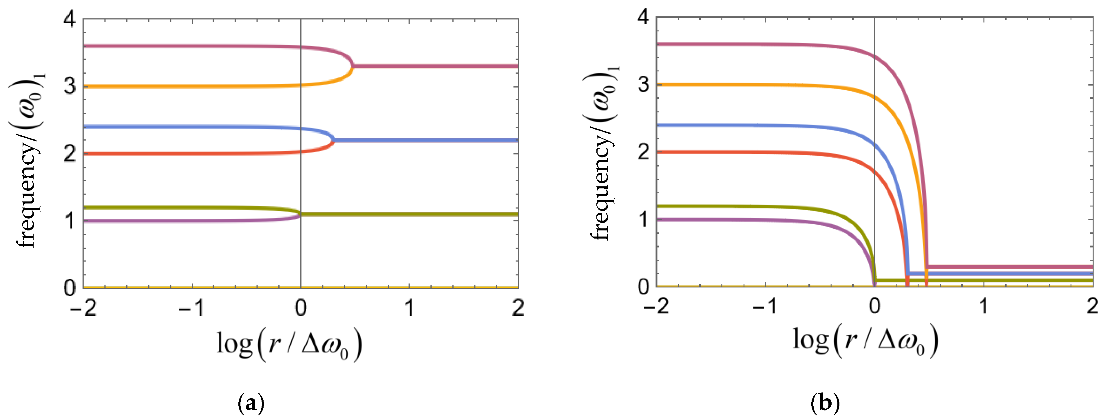 Diffusion of Tracer Atoms in Al4Ba Phases Studied Using Perturbed Angular Correlation Spectroscopy