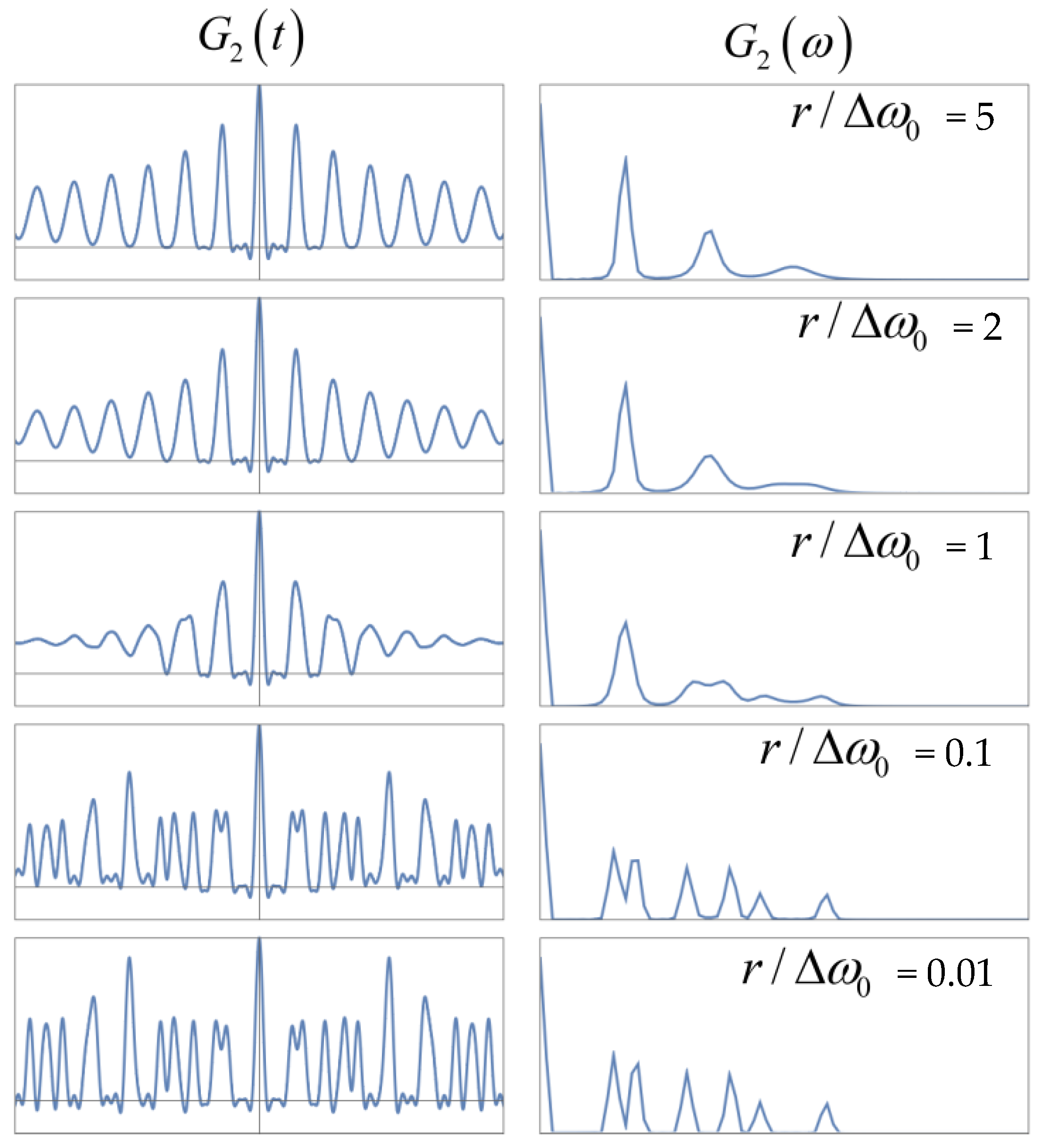 Diffusion of Tracer Atoms in Al4Ba Phases Studied Using Perturbed Angular Correlation Spectroscopy