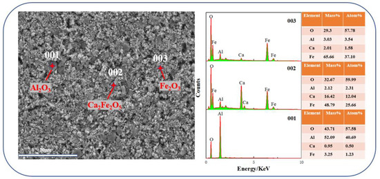 Effect of Al2O3 on Sintering Reaction of Calcium Ferrite