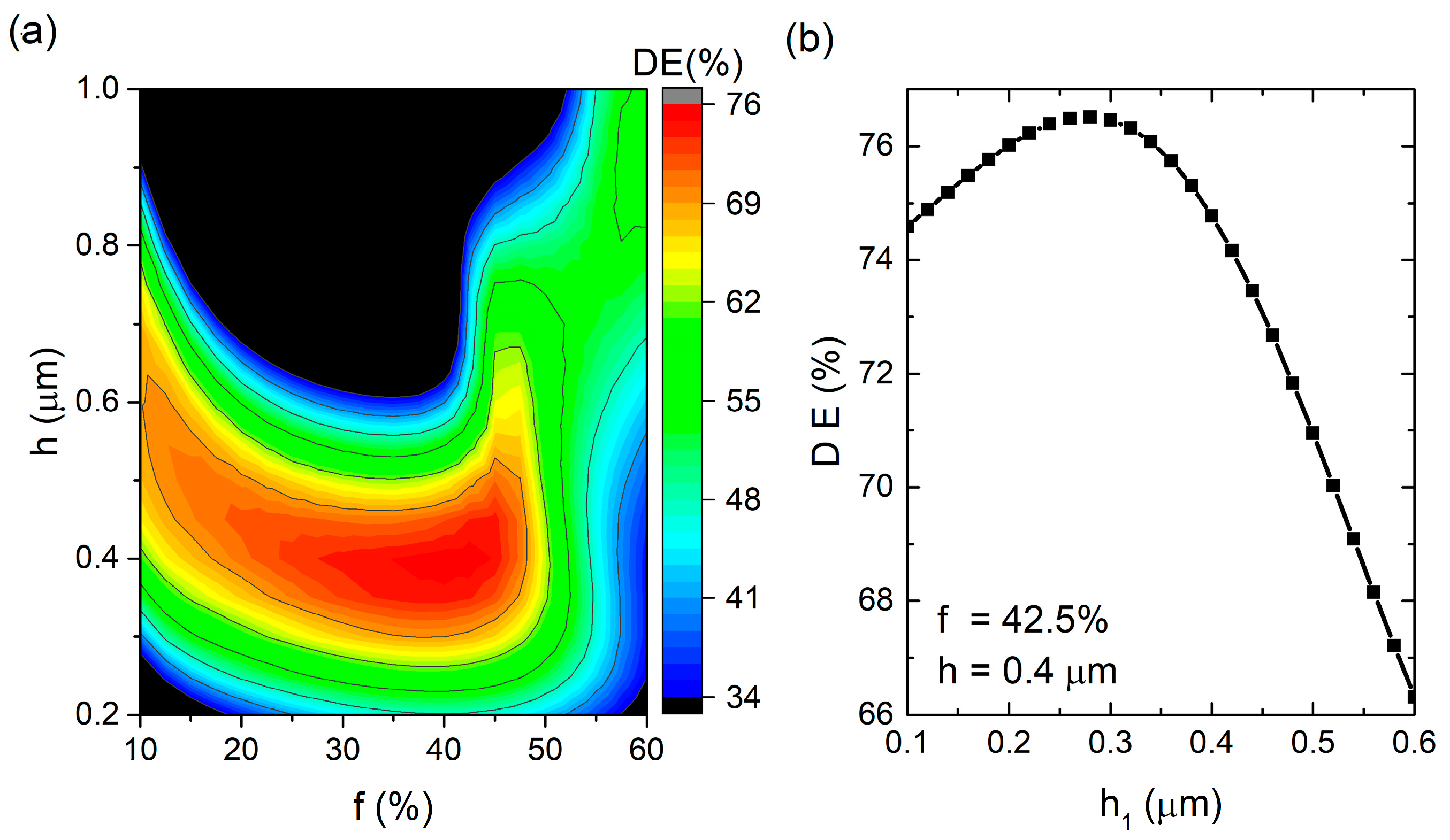 Crystals | Free Full-Text | Design of Semiconductor Contact Grating ...