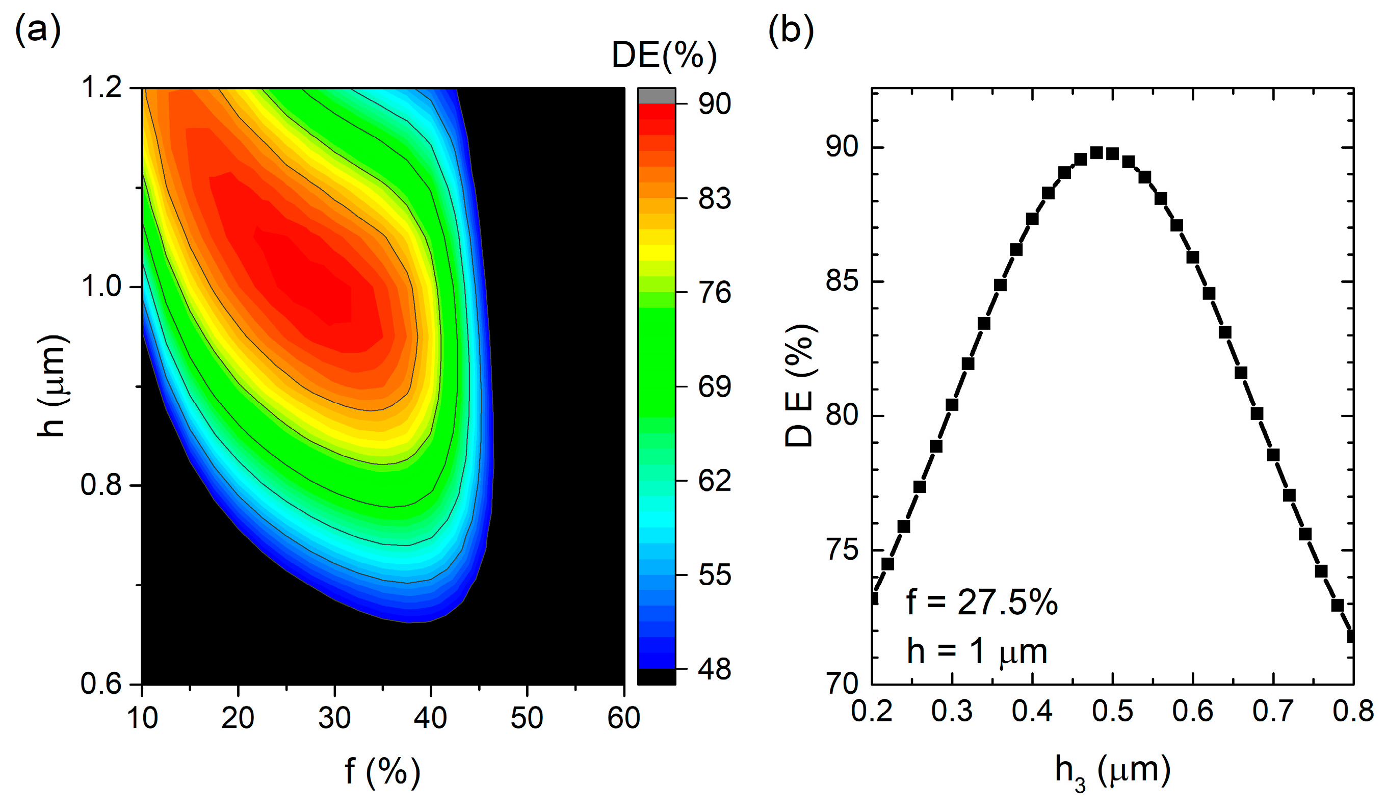 Crystals | Free Full-Text | Design of Semiconductor Contact Grating Terahertz Source with ...