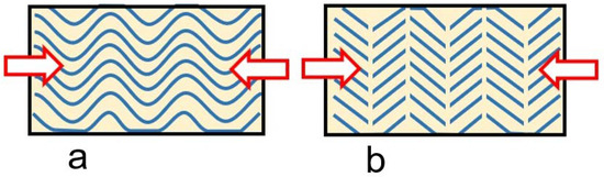 Reappraisal of The Optical Textures of Columnar Phases in Terms of ...