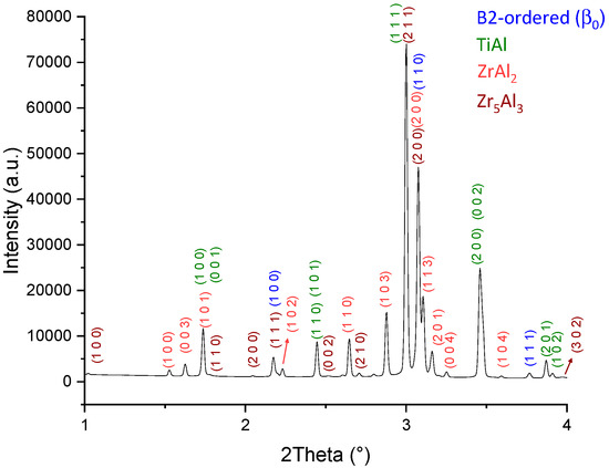 Experimental Investigation of Phase Equilibria in the Ti—Al—Zr System ...