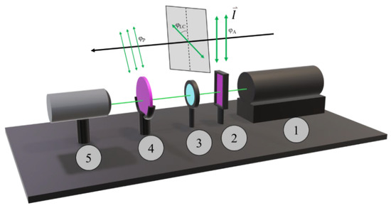 Novel and Classical Materials Used in the Plane of Polarization of ...