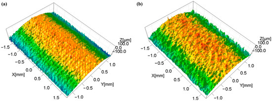 The Effect of Scanning Strategies on FeCrAl Nuclear Thin-Wall Cladding ...