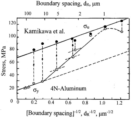 The Dislocation Mechanics of Crystal/Polycrystal Plasticity